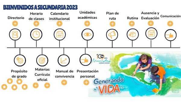 Infografía Secundaria 2023 | Genially