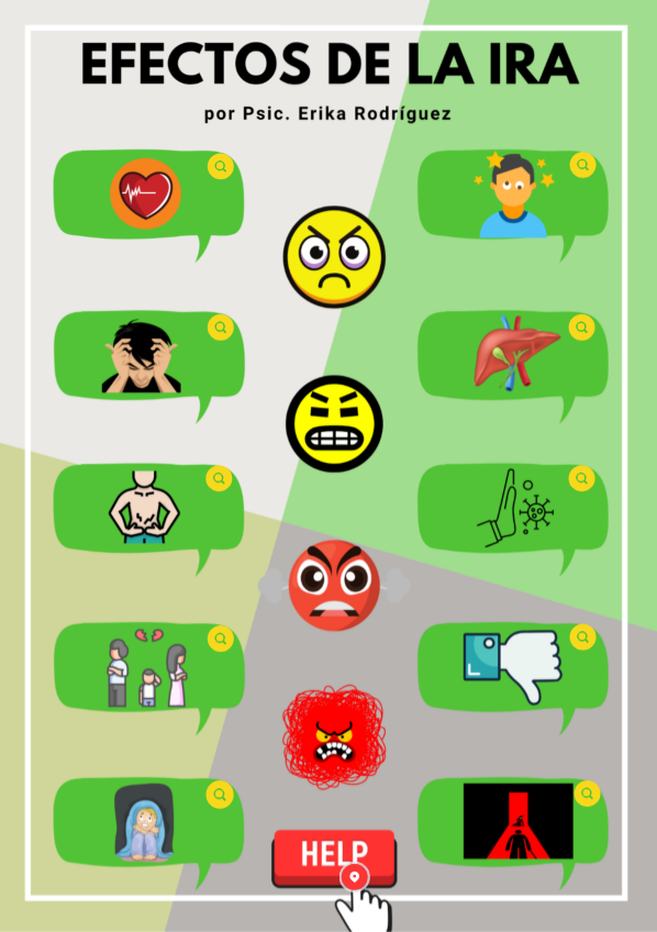 Efectos de la ira | Genially