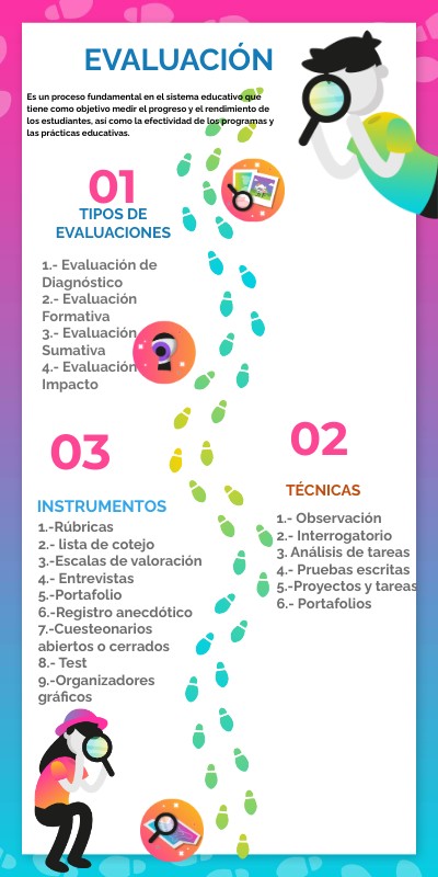 EVALUACIÓN | Genially