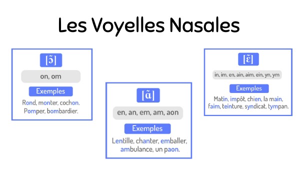 Les voyelles nasales | Genially