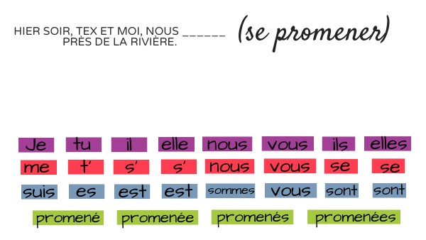 Passe compose verbes pronominaux | Genially