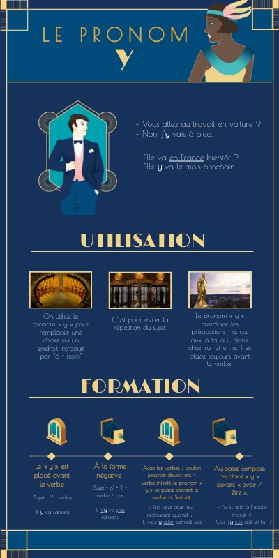 Le pronom Y | Genially