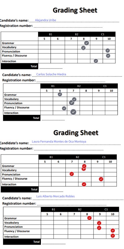 Grades Cae Speaking and Writing