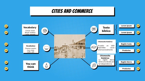 Cities and commerce