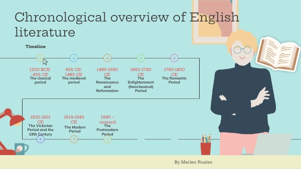 TIMELINE ENGLISH LITERATURE | Genially