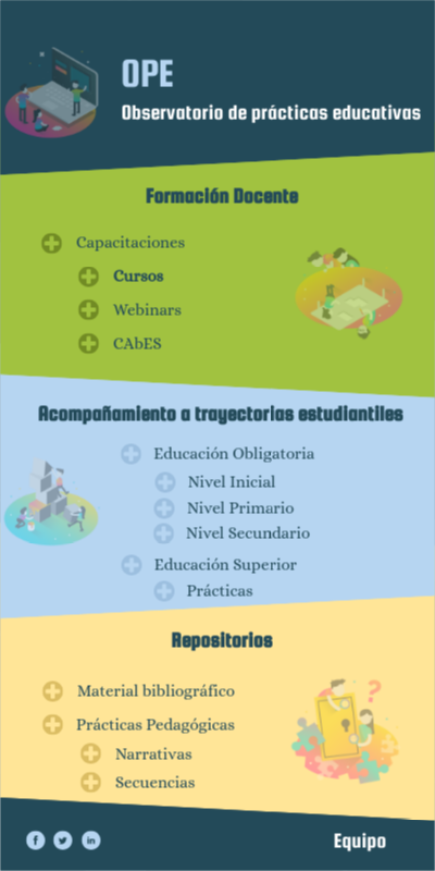 OPE. Simulador final | Genially