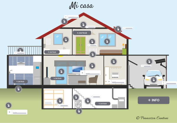 Mi Casa | Genially