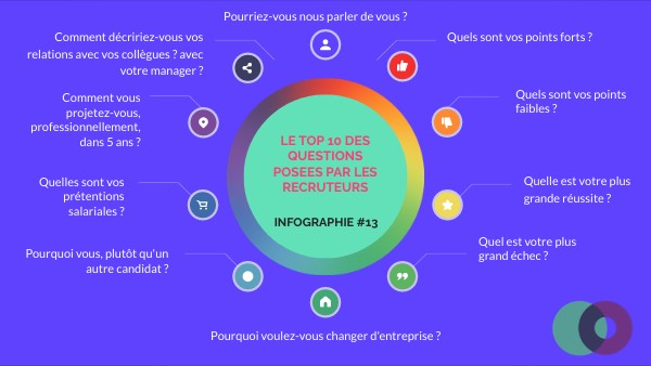 INFOG #13 | Genially