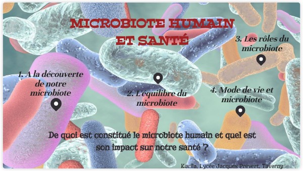 Microbiote | Genially