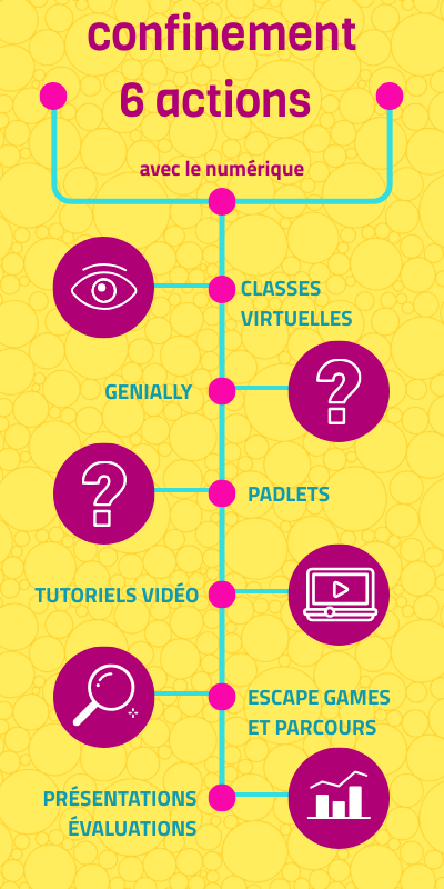 Confinement | Genially