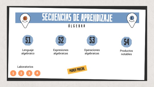 Mate I- Secuencias - AD23 | Genially