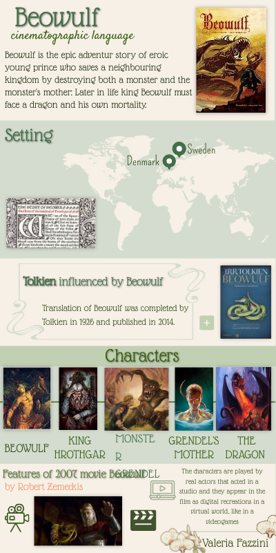 Beowulf - cinematographic language