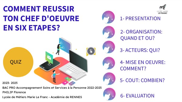 Présentation du chef d'œuvre | Genially