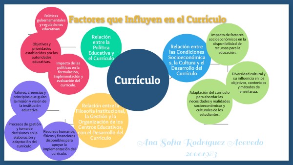 Factores que Influyen en el Currículo | Genially