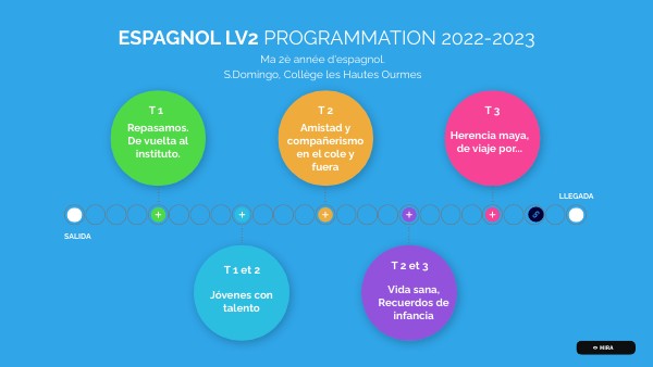 PROGRESSION 4e LV2 2022-2023