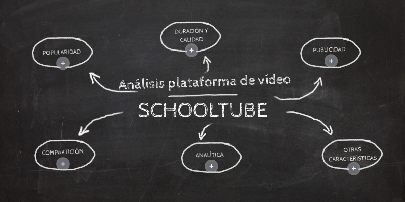 Análisis Schooltube | Genially