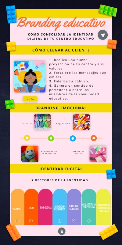 INFOGRAFÍA BRANDING EDUCATIVO