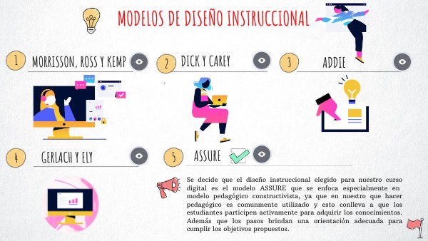 Modelos Instruccionales | Genially