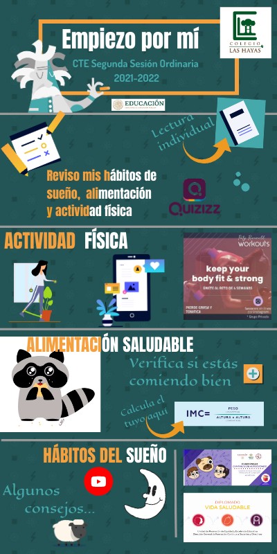 Empiezo por mi CTE 2da Sesión 2021-22