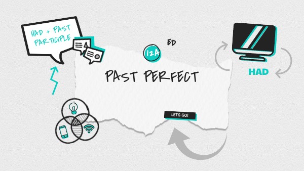 Past Perfect | Genially