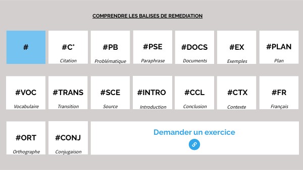 Balises de rémédiation