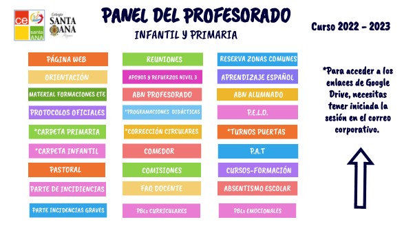 PANEL PROFESORADO Curso 2021-2022 | Genially
