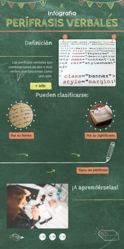 Infografía perífrasis verbales | Genially