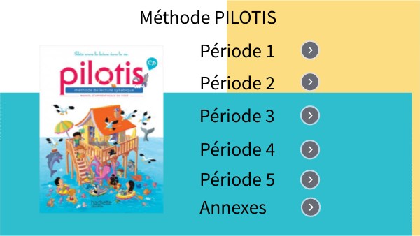 Méthode Pilotis | Genially