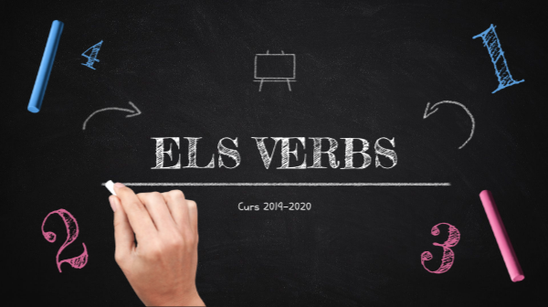 Els verbs | Genially