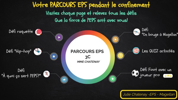 Parcours 3B | Genially