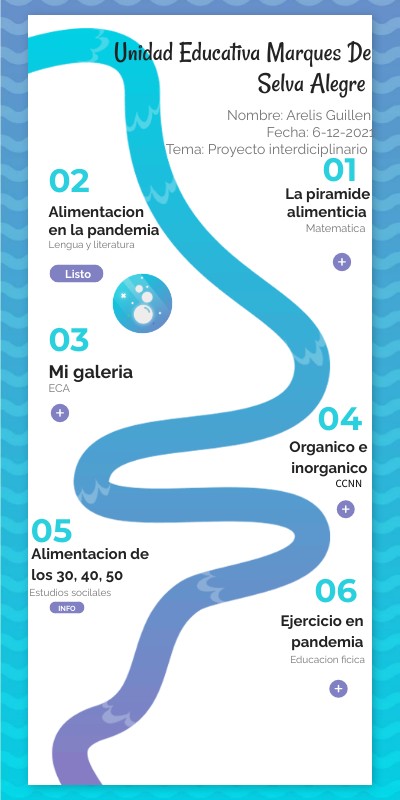 Proyecto interdisciplinario | Genially