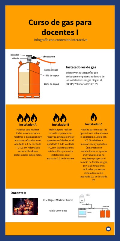 INFOGRAFÍA BÁSICA CURSO DE GAS | Genially
