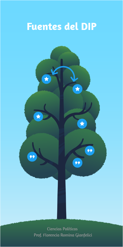 Fuentes del DIP - Gianfelici, Florencia Romina