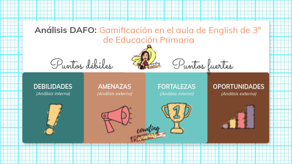 DAFO Counting bananas