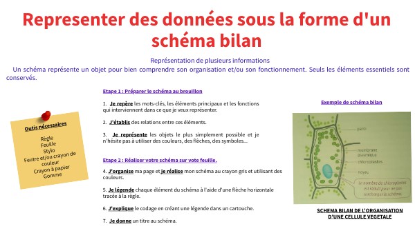 Aide pour faire schéma | Genially