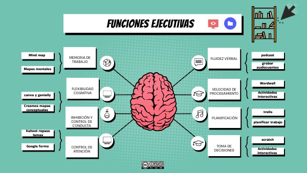 FUNCIONES EJECUTIVAS | Genially