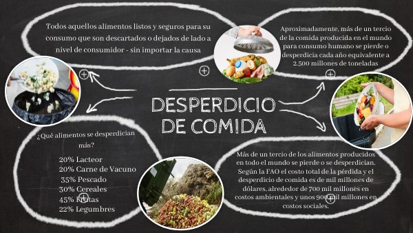 DESPERDICIO DE COMIDA | Genially