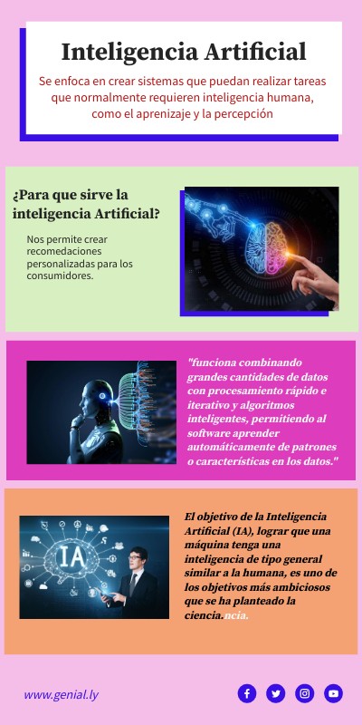 INFO DIGITAL BÁSICA | Genially