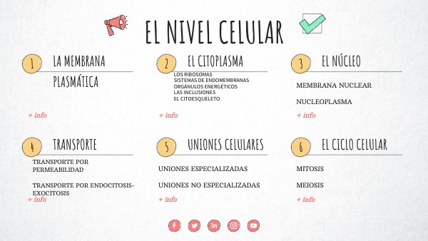 RA-1:TEMA 2-EL NIVEL CELULAR | Genially