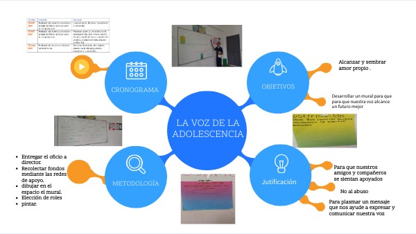 MAPA CONCEPTUAL | Genially