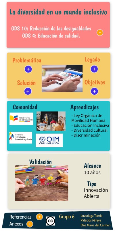 La diversidad en un mundo inclusivo | Genially