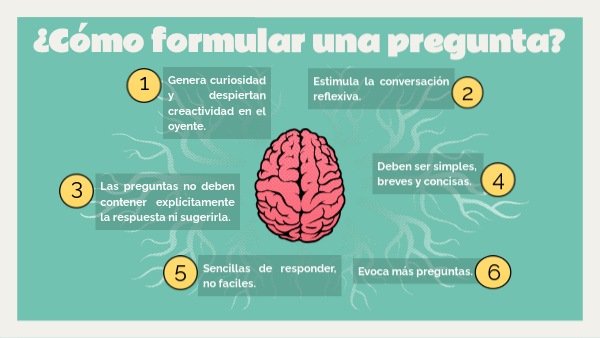 Formulación de pregunta | Genially