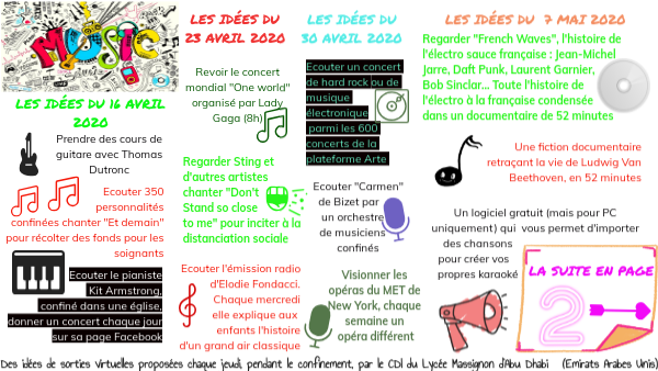 La Rubrique Musique | Genially