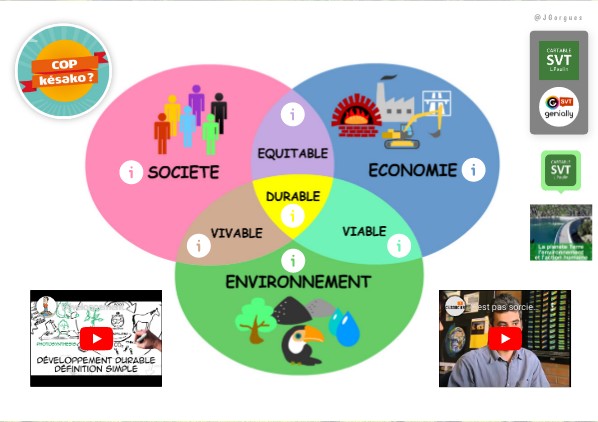 Développement durable | Genially