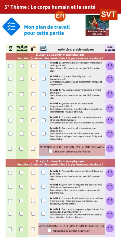 Plan de travail 5° SANTE | Genially