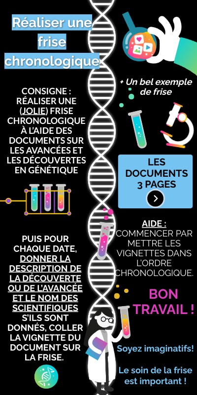 FRISE DE GENETIQUE | Genially