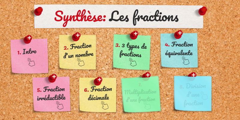 Synthèse sur les fractions (MA1)