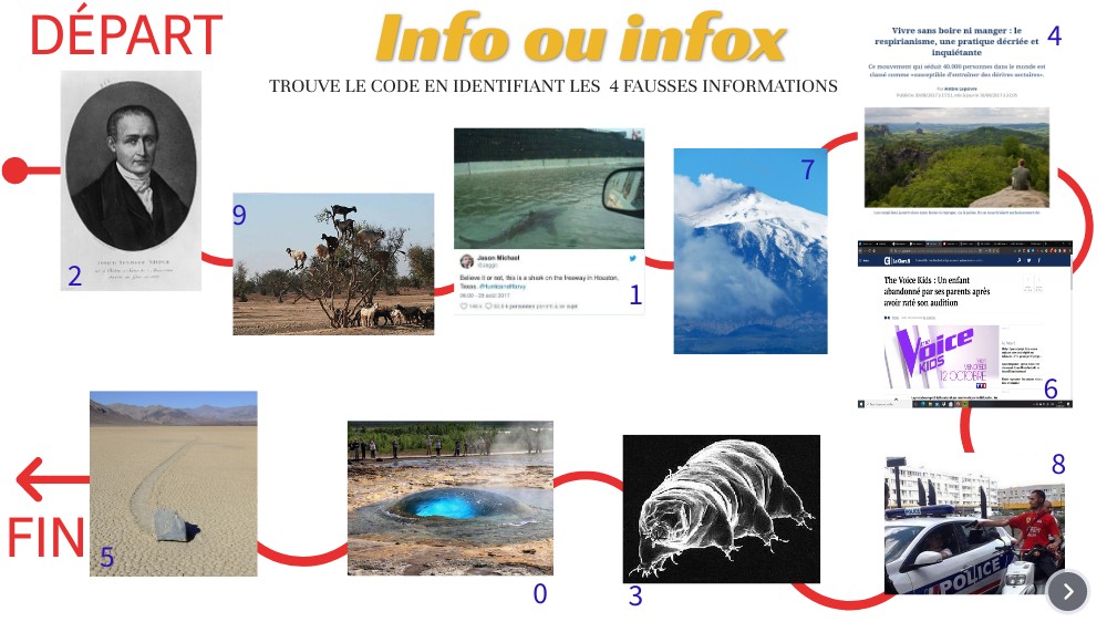 I'nfo ou Infox ? | Genially