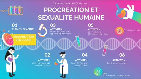 Procréation et sexualité humaine 2de | Genially