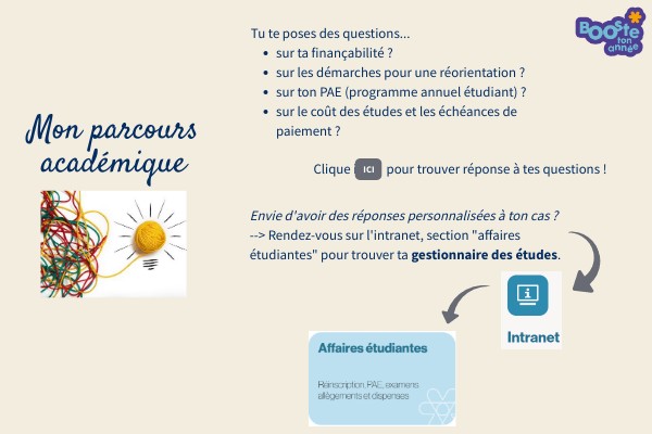 SAR - Mon parcours Aca | Genially